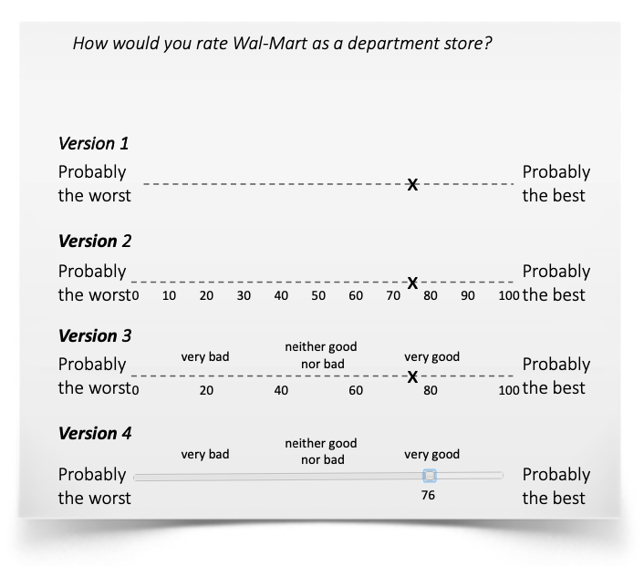 Common Likert Scales for Surveys